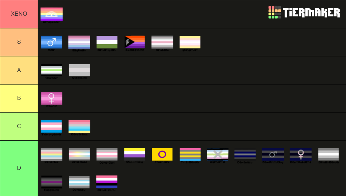 The Ultimate Gender Tier List (Community Rankings) - TierMaker