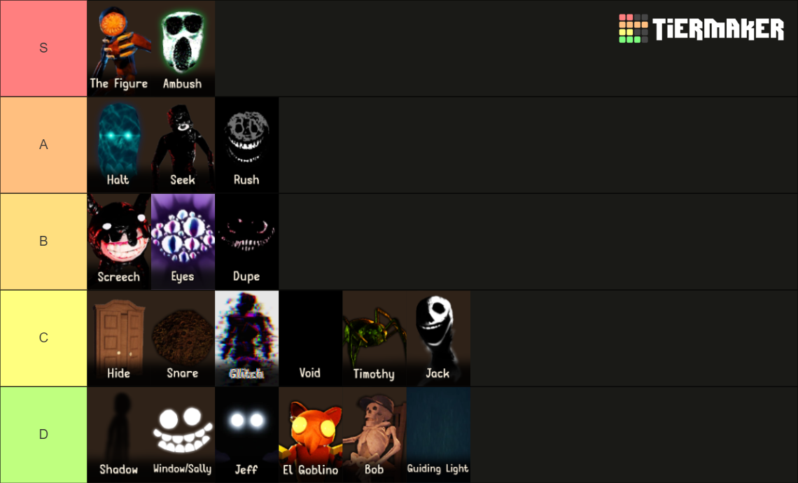 The Ultimate Roblox DOORS Entity Tier List (Community Rankings) - TierMaker