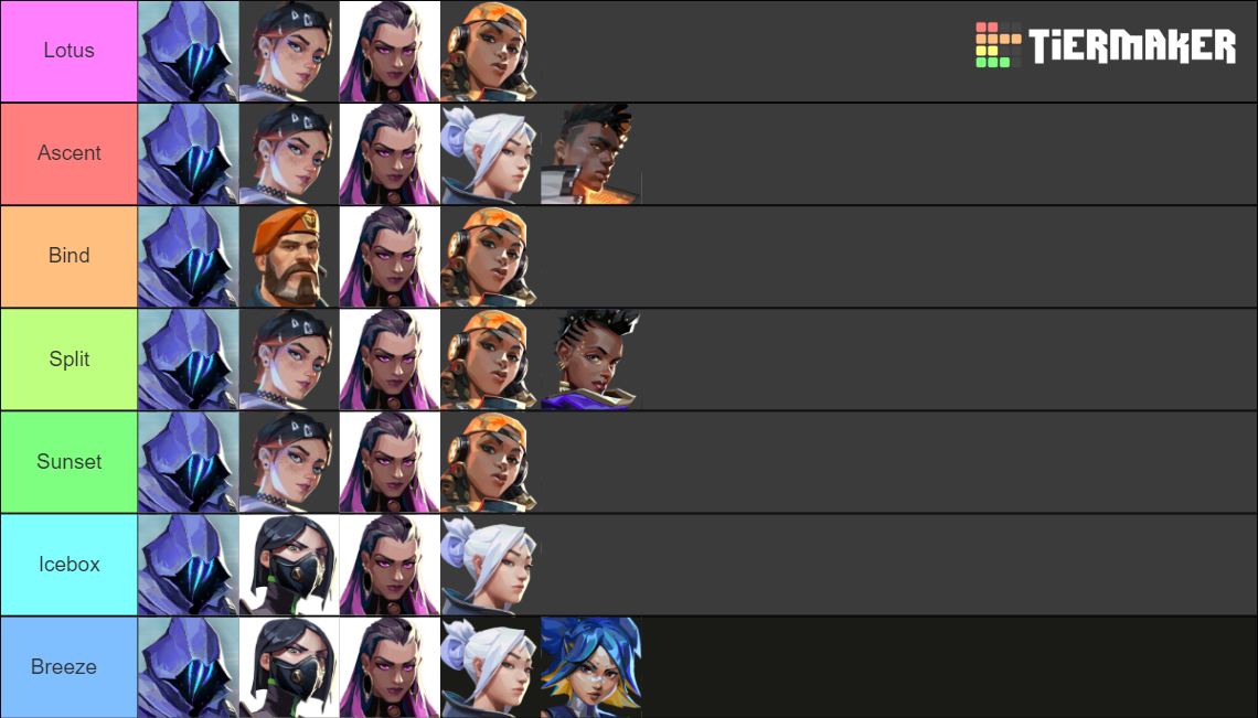 Valorant Maps With Prefered Agents (Up to Clove) Tier List (Community Rankings) - TierMaker