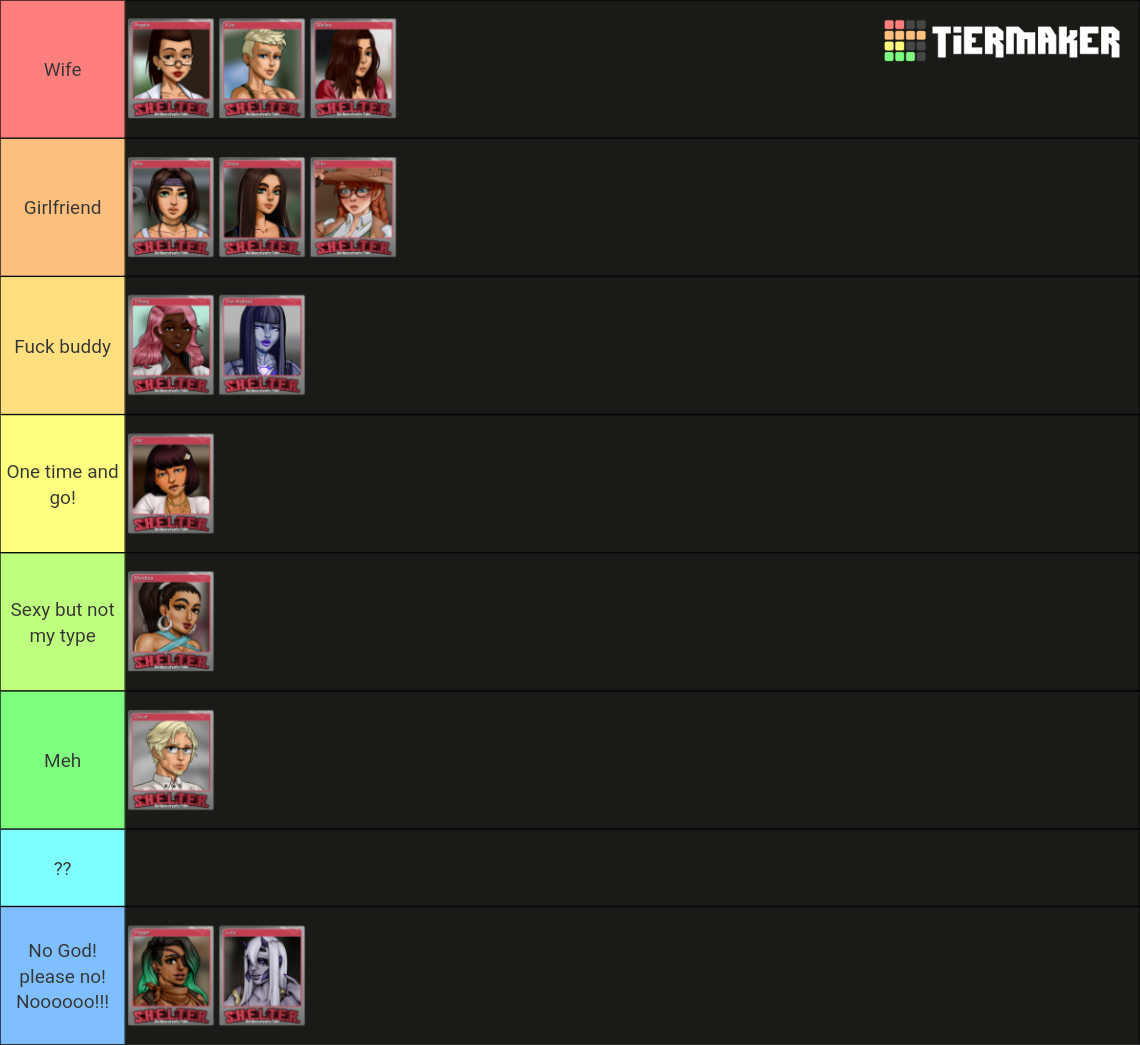 S.H.E.L.T.E.R - An Apocalyptic Tale AVN Tier List (Community Rankings ...
