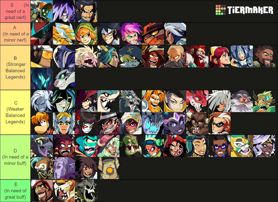 Legends do Brawlhalla (with King Zuva) Tier List (Community Rankings ...