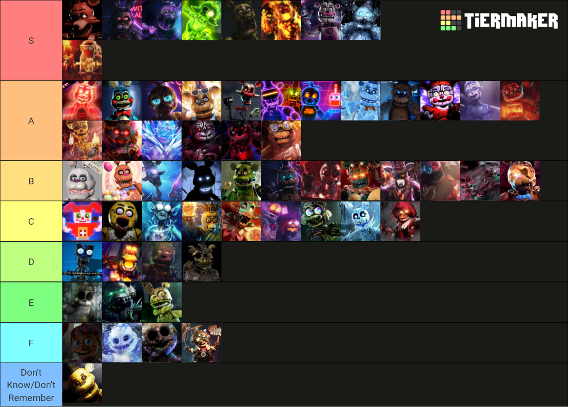 FNaF AR Animatronics Tier List (Community Rankings) - TierMaker