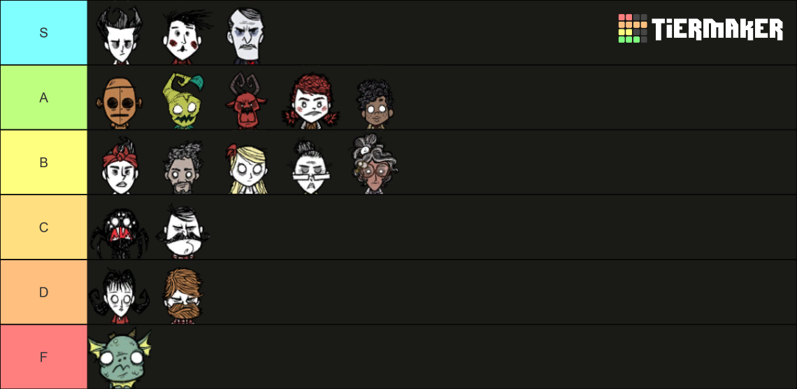 Don't Starve Together Characters (up to Wanda) Tier List (Community ...