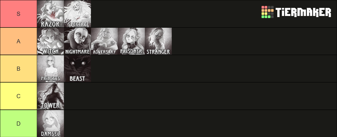 Slay the Princess- All Princess Forms & Voices Tier List (Community ...