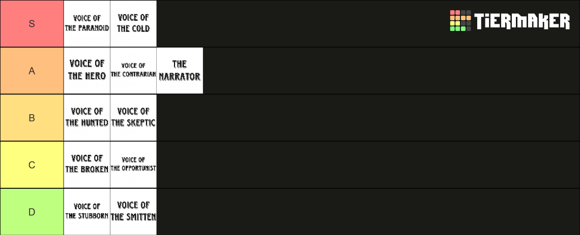 Slay the Princess- All Princess Forms & Voices Tier List (Community ...