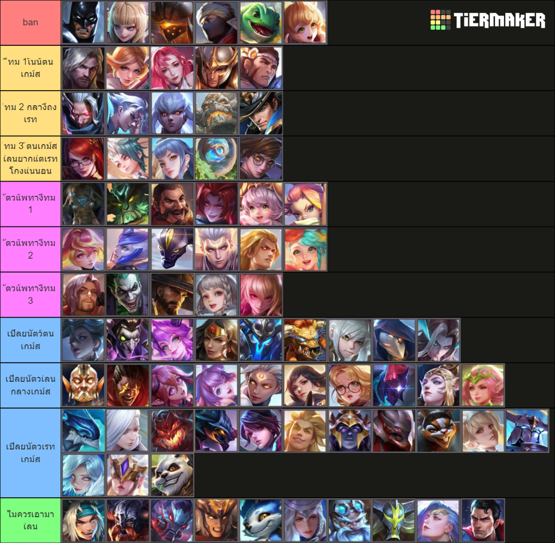 Rov 5/4/2566 Tier List (Community Rankings) - TierMaker