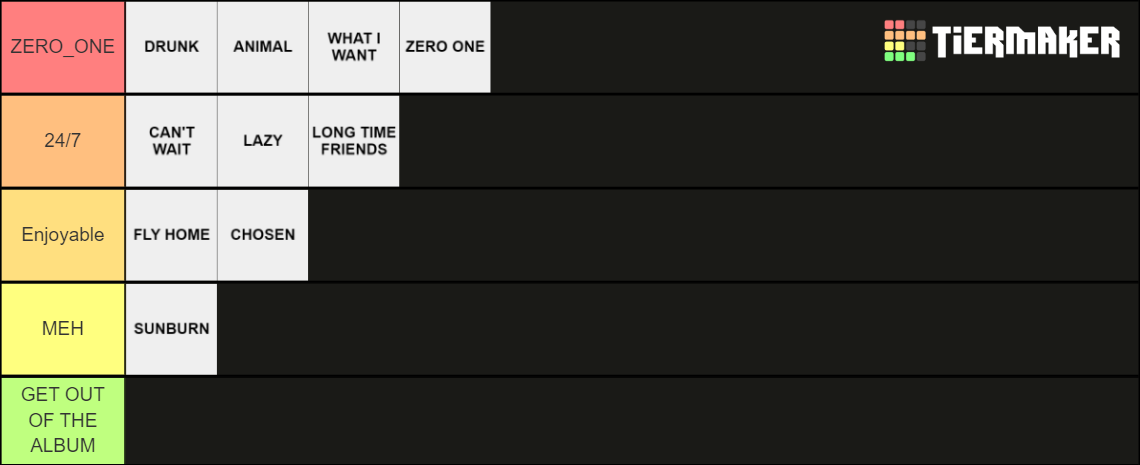 ZERO_ONE ALBUM TIER LIST Tier List (Community Rankings) - TierMaker