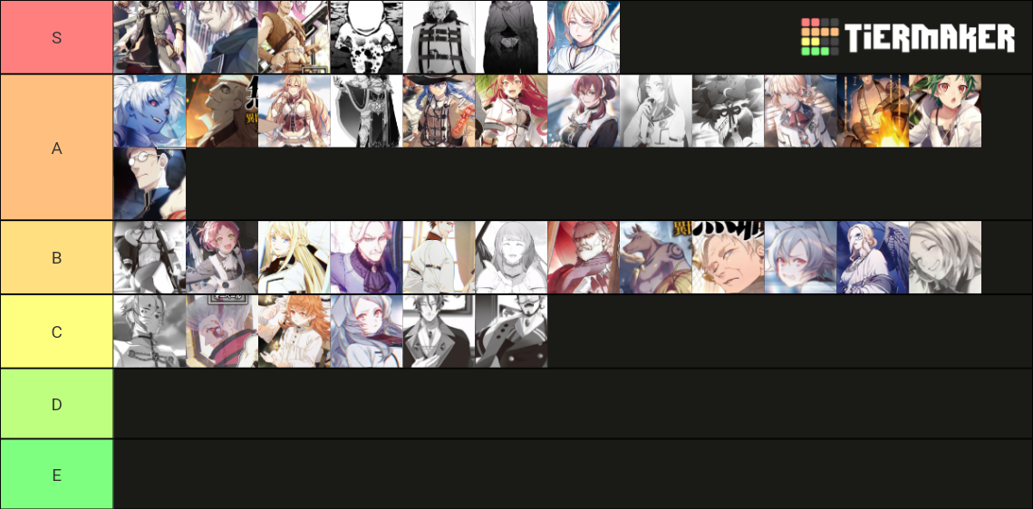 Mushoku Tensei Characters Tier List (Community Rankings) - TierMaker