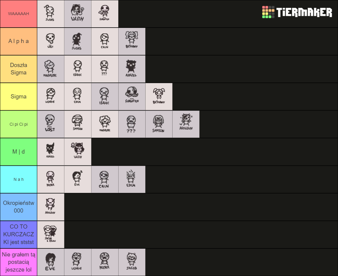 The Binding of Isaac Repentance Characters Tier List (Community Rankings) - TierMaker