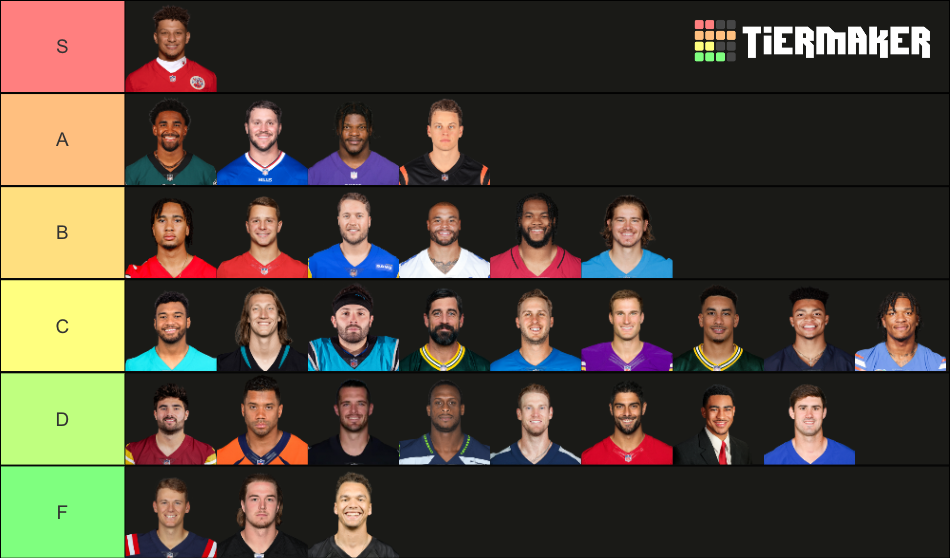 2023-2024 NFL QBS Official Tier List (Community Rankings) - TierMaker