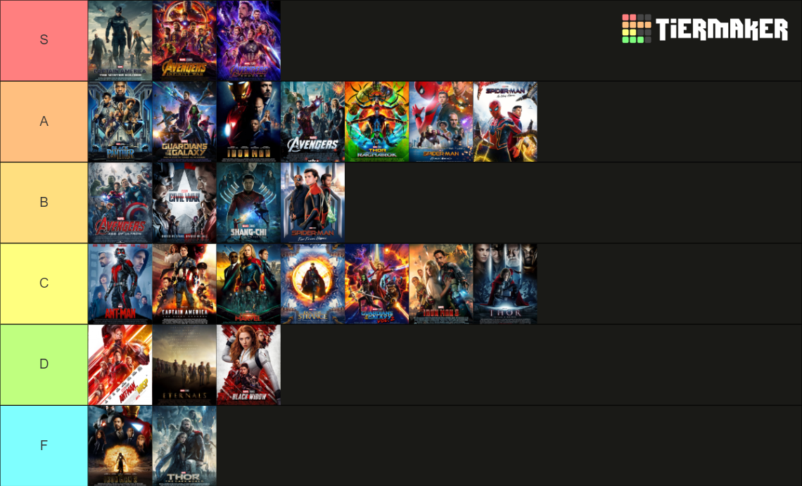Marvel Cinematic Universe All Phases Tier List (Community Rankings ...