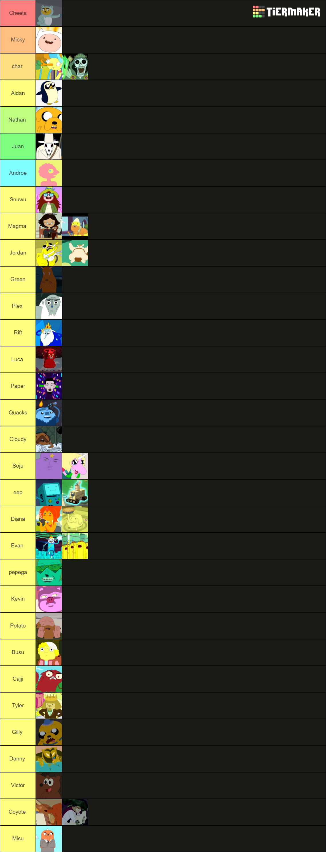 Adventure Time Rankings Tier List (Community Rankings) - TierMaker