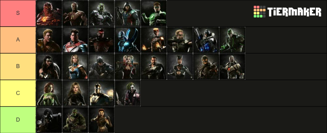 Injustice 2 Tier List (Community Rankings) - TierMaker