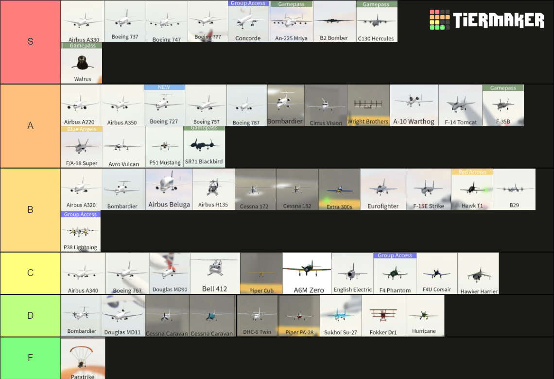 PTFS aircraft Tier List (Community Rankings) - TierMaker