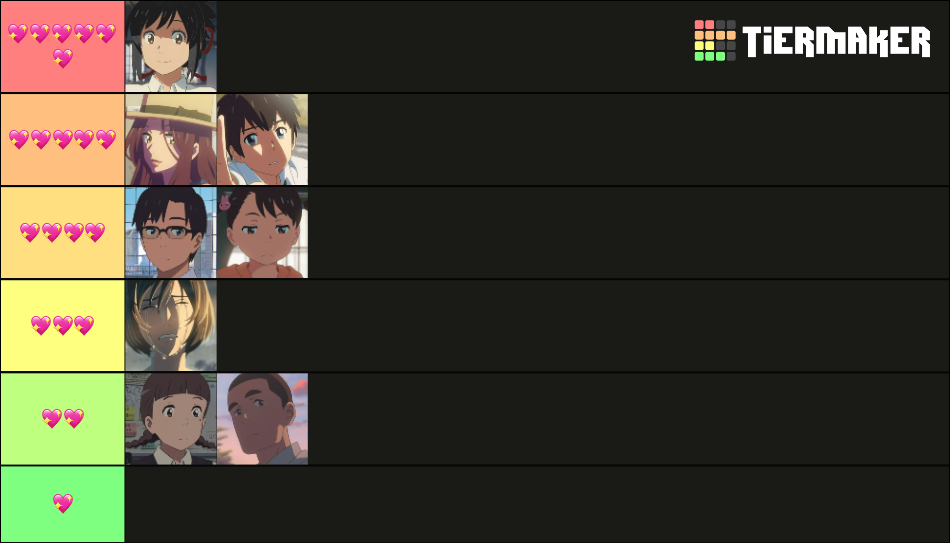 Your Name Tier List (Community Rankings) - TierMaker