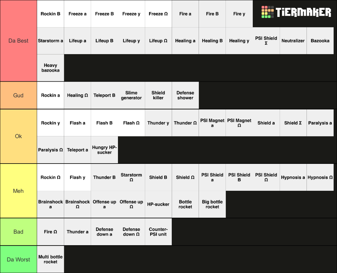 Earthbound PSI Abilities and Jeff Items Tier List (Community Rankings ...