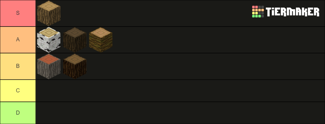 Minecraft Logs Tier List (Community Rankings) - TierMaker