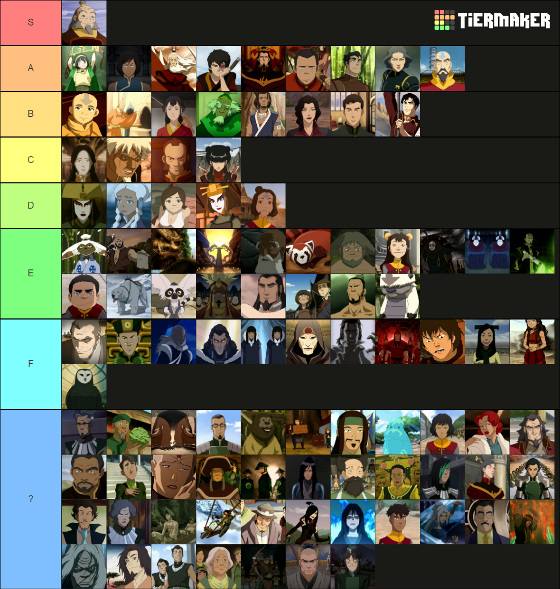 Avatar Aang and Korra series all characters Tier List (Community ...