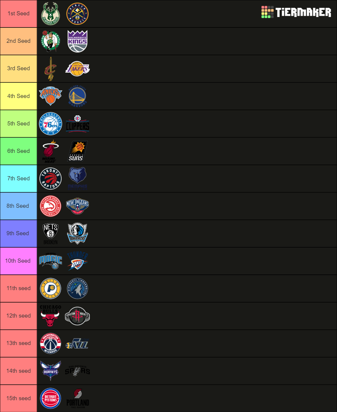 NBA Seeding Predictions Tier List (Community Rankings) - TierMaker