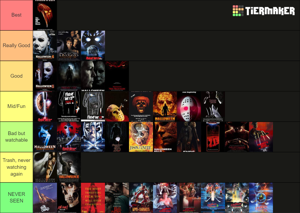 Famous Horror Movies (Not Every Horror Movie) Tier List (Community ...