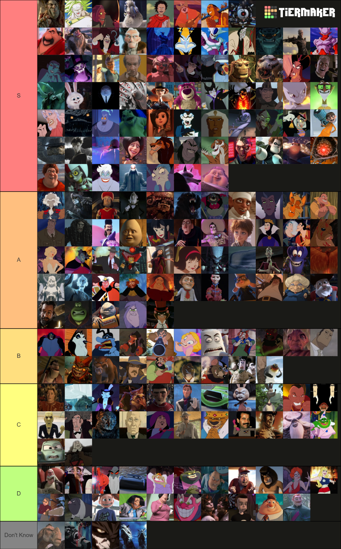 Ultimate Animated Movie Villains Tier List Community Rankings Tiermaker