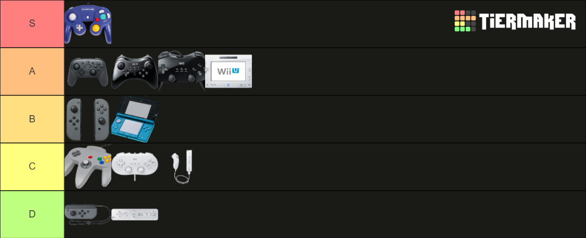 Super Smash Bros. Controller (Smash 64-Ultimate) Tier List (Community ...