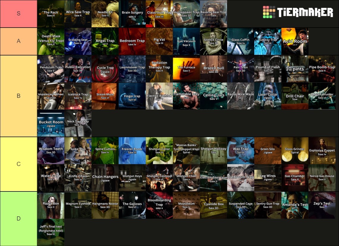 ULTIMATE Saw Trap (2004-X) 75 Traps Tier List (Community Rankings) - TierMaker
