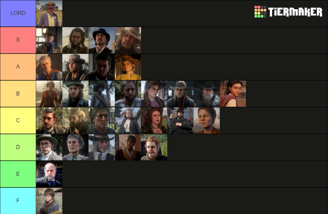 Characters in Red Dead Redemption 2 Tier List (Community Rankings ...