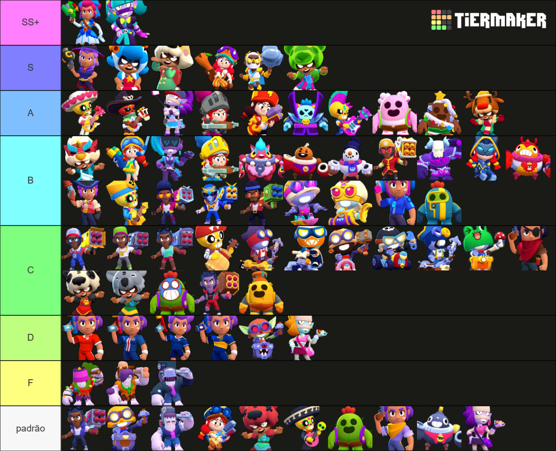 Brawl Stars Skins 1 Tier List (Community Rankings) - TierMaker