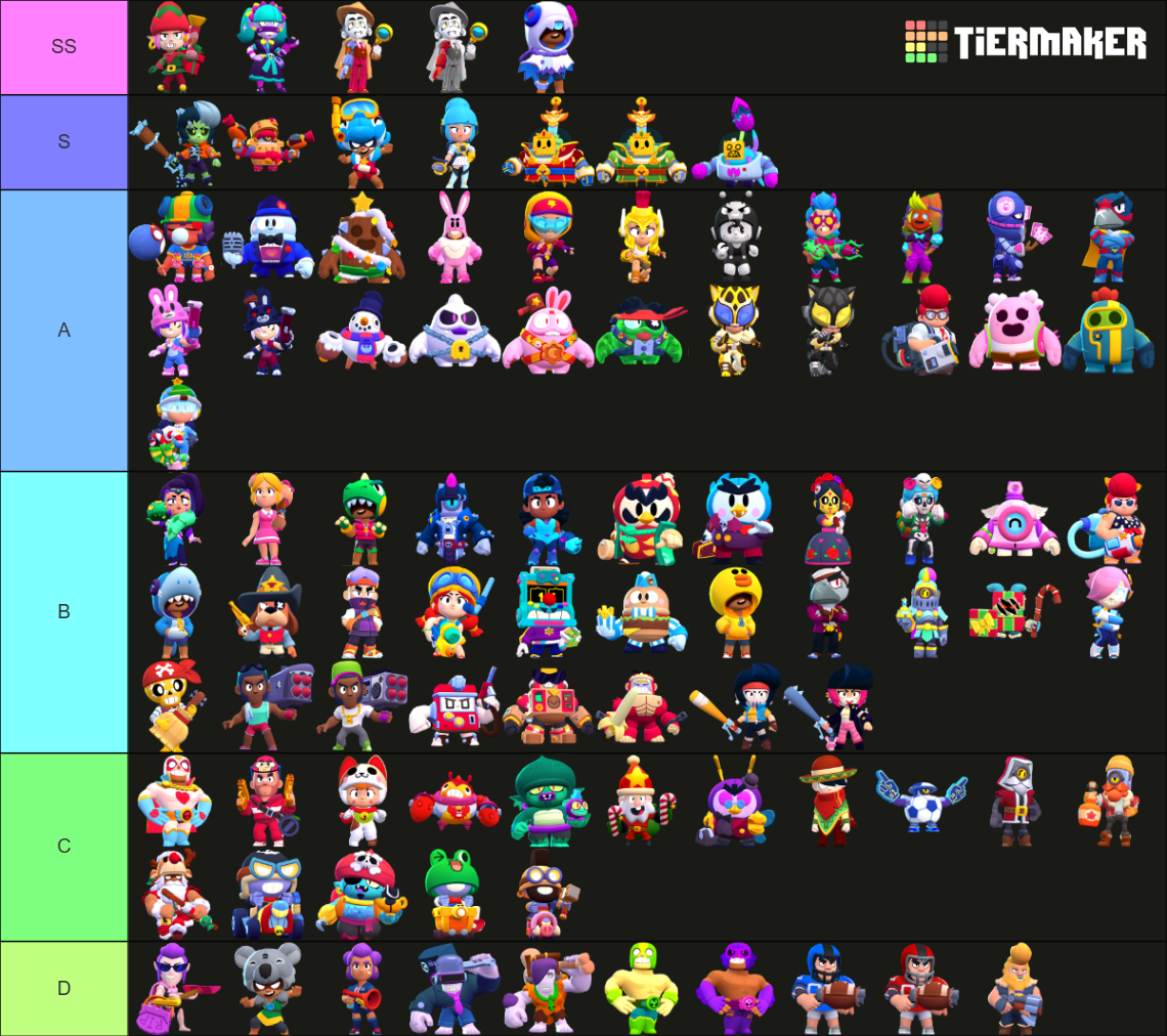 Brawl Stars SUPER RARE SKINS (Season 19) Tier List (Community Rankings ...