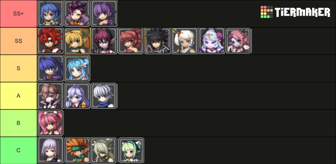 Grand Chase Classic Tier List (Community Rankings) - TierMaker