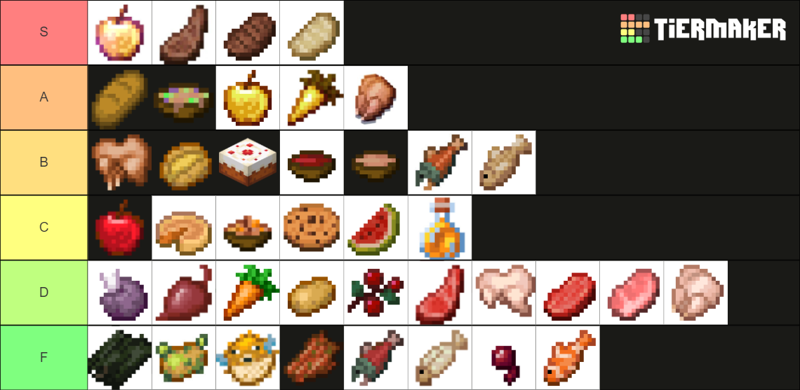 Minecraft Foods Tier List (Community Rankings) - TierMaker