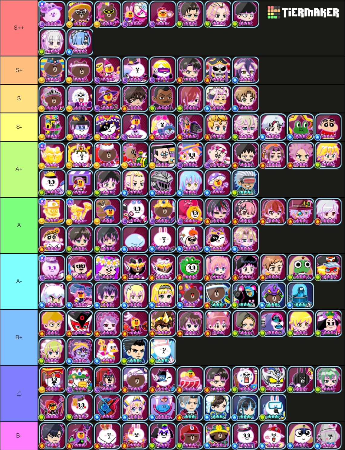 Line Rangers Character Template Tier List (Community Rankings) - TierMaker