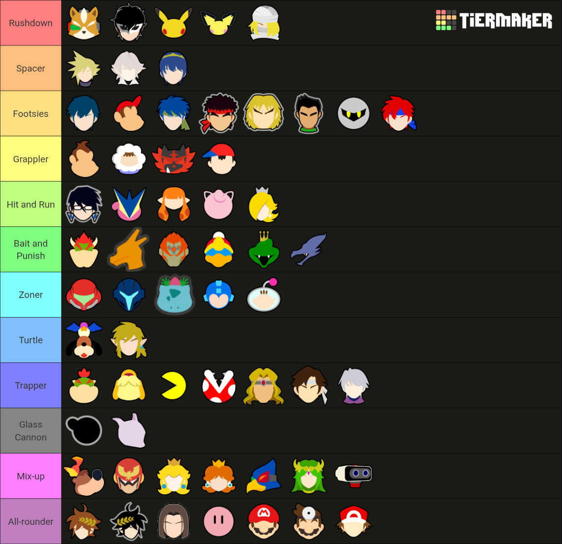 Recent Super Smash Bros. Ultimate Tier Lists - TierMaker