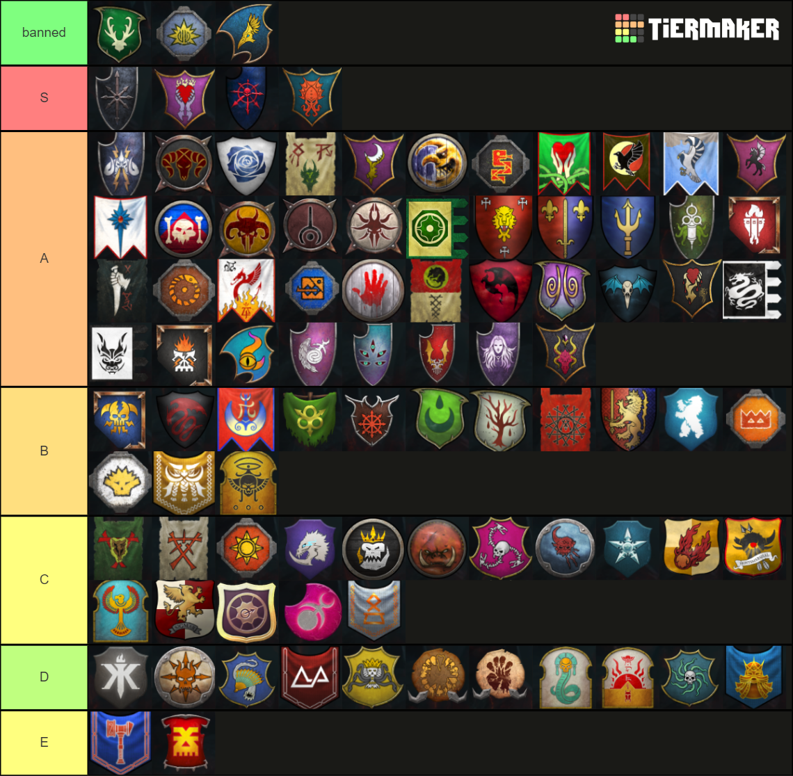 total war: warhammer 3 factions of inmortal empire Tier List (Community ...