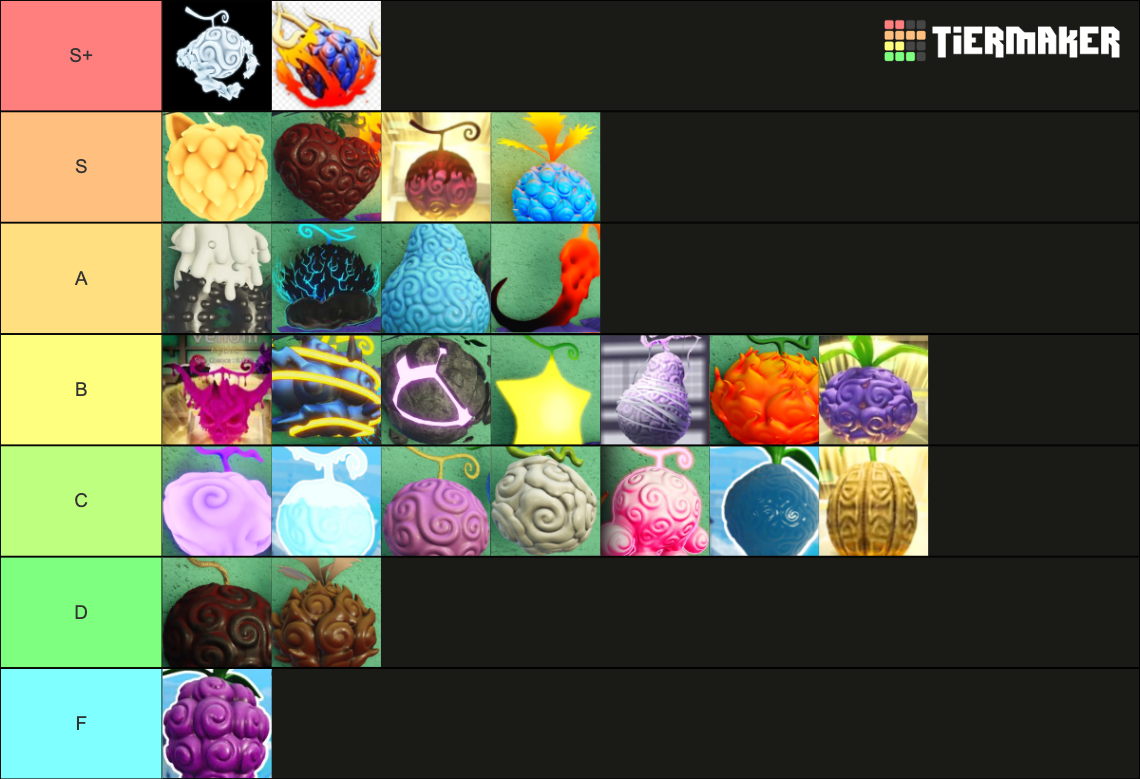 Update 11 Fruit battlegrounds (WITH NIKA) Tier List (Community Rankings ...