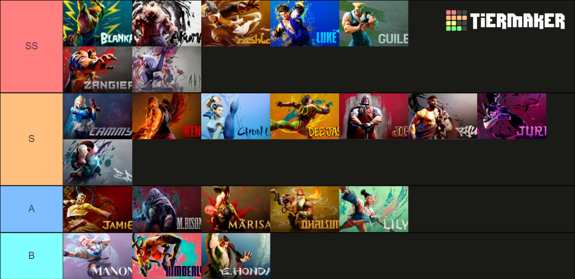 Street Fighter 6 Characters (up to M. Bison) Tier List (Community ...