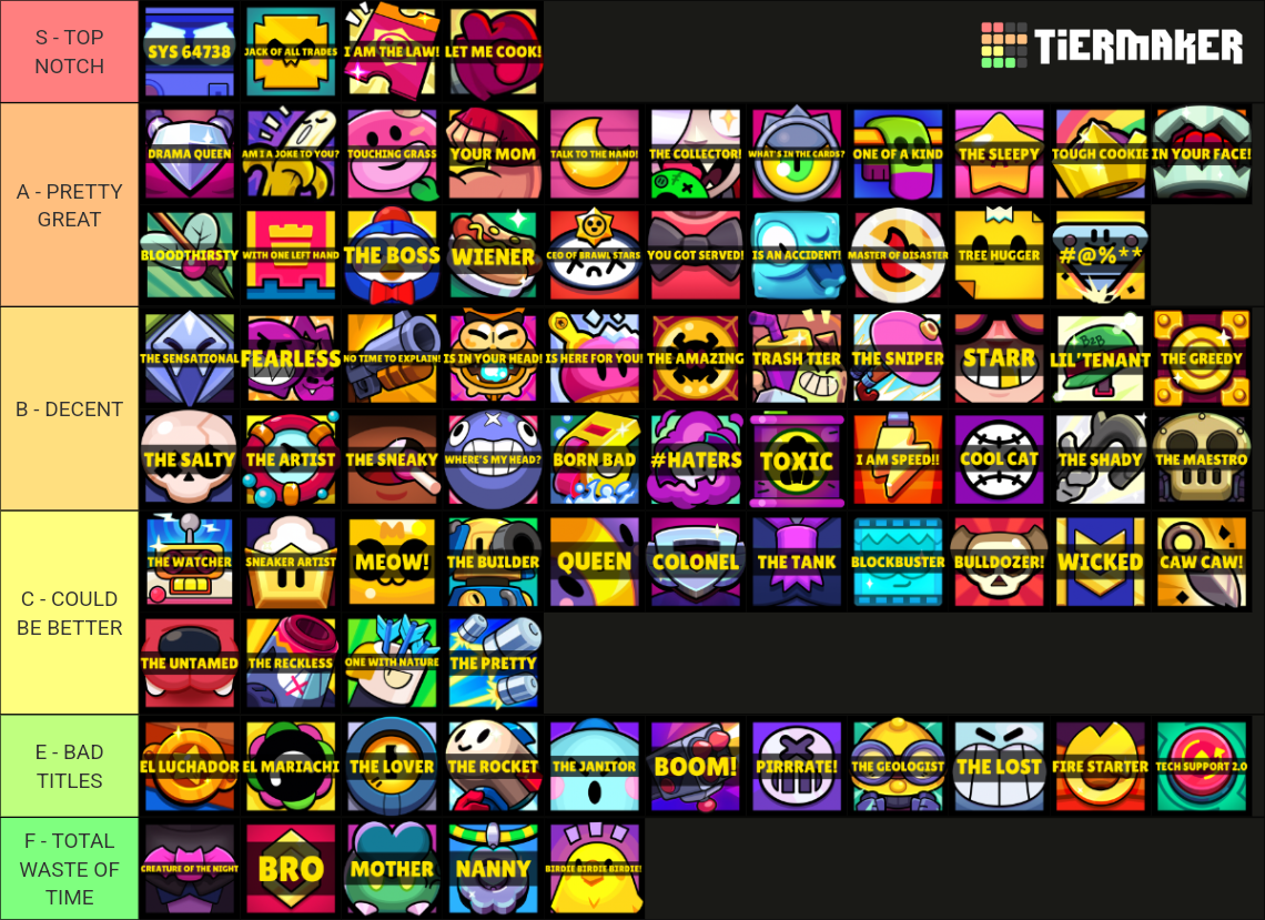 Brawl Stars All Mastery Titles & Profile Pictures Tier List (Community ...