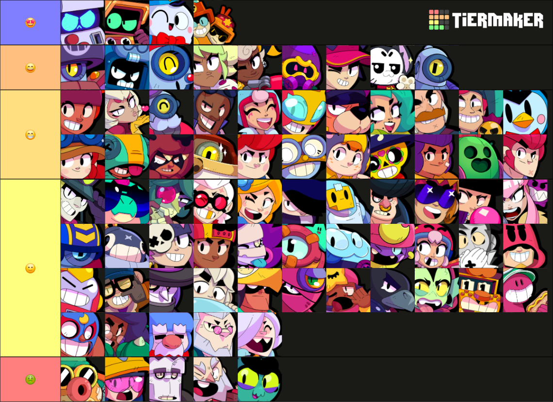Brawl Stars Brawlers March 2024 Tier List Community Rankings Tiermaker