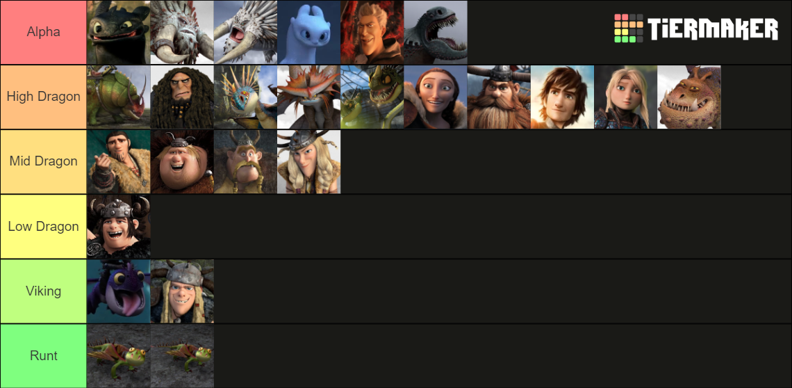 How to Train Your Dragon Strength and Power Tier List (Community ...