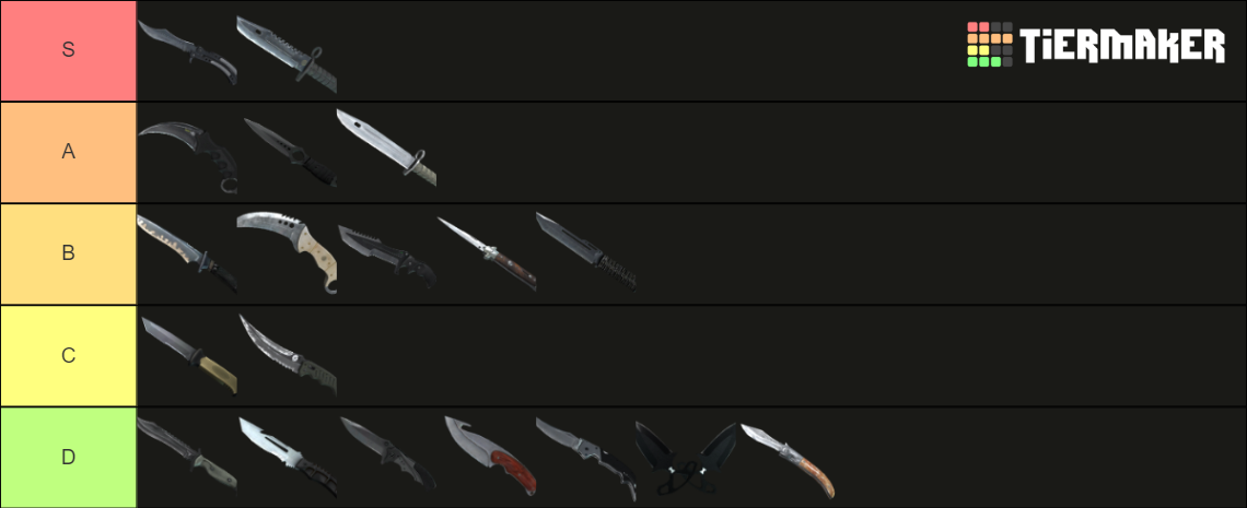 CS:GO Knife Updated Tier List (Community Rankings) - TierMaker