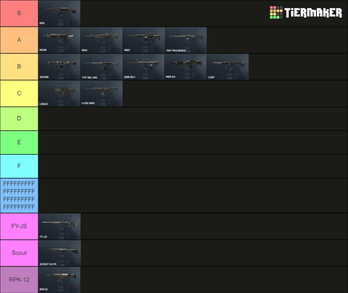 Battlefield 4 Lmgs Tier List Community Rankings Tiermaker