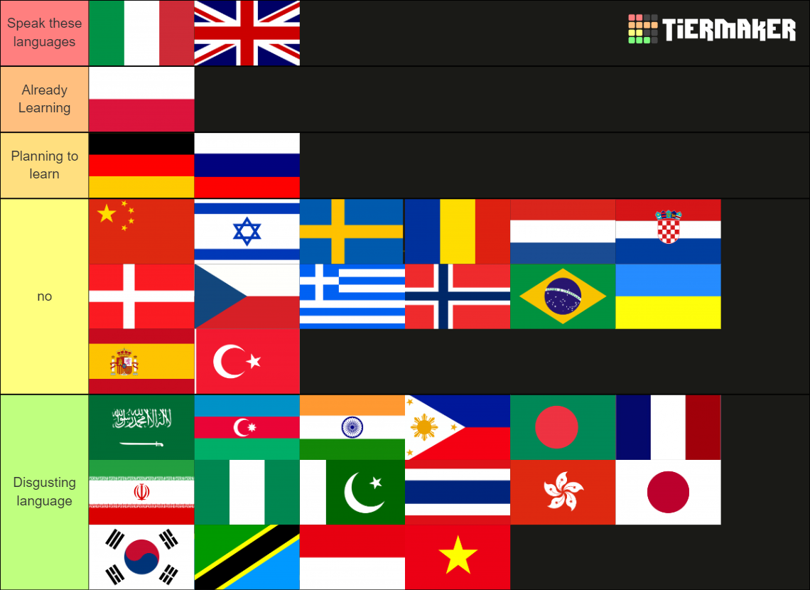 Languages I would learn Tier List (Community Rankings) - TierMaker