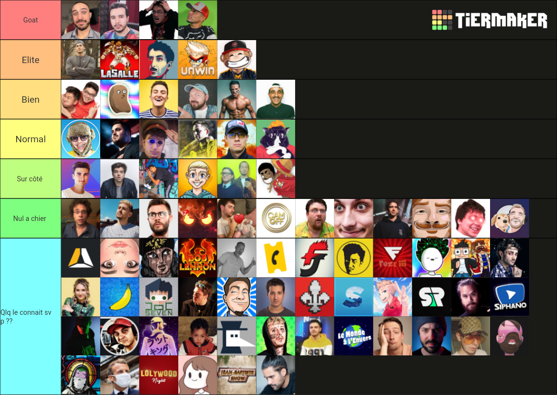 Tier List Youtubeur Français – Classement Youtubeur Français 2025 – YDOPJC
