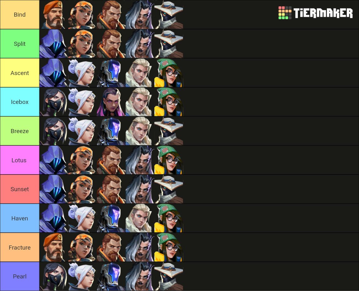 Agents Maps Valorant Tier List (Community Rankings) - TierMaker