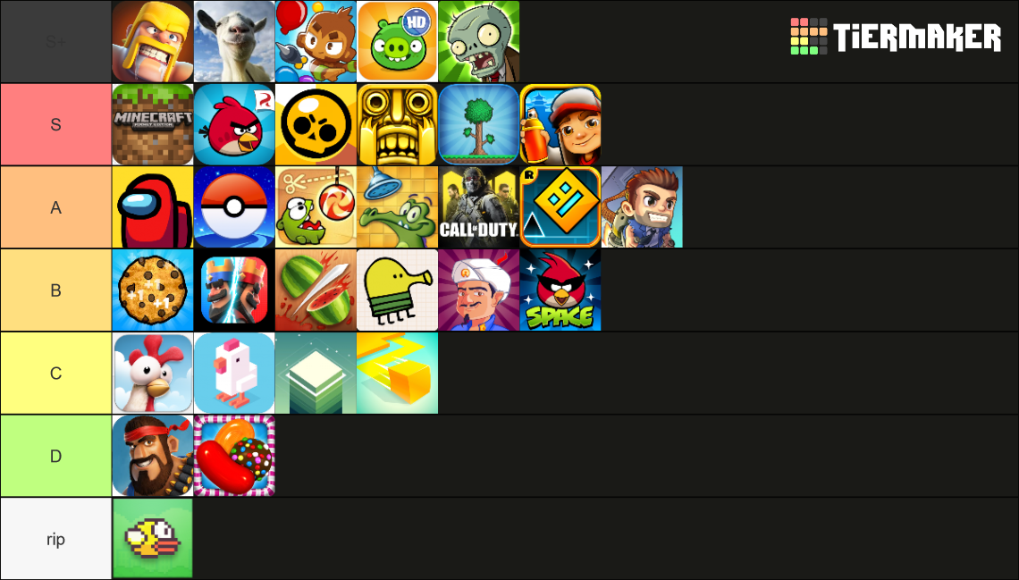 Mobile/Phone Games Tier List (Community Rankings) - TierMaker