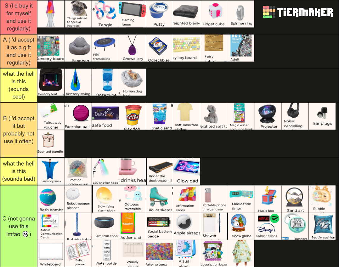 dumbass twitter autism/adhd gift guide ranking Tier List (Community ...
