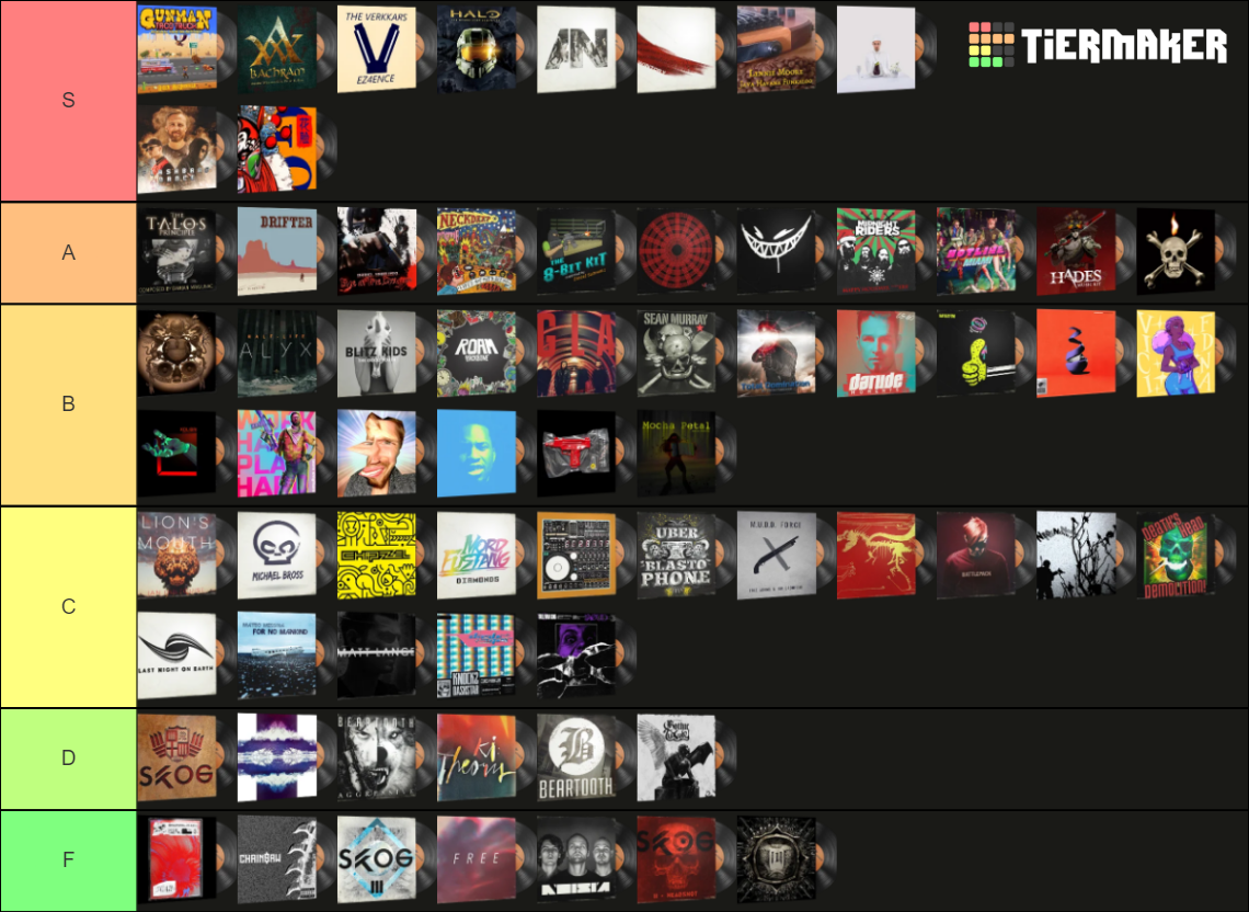 CS2 Music Kits Tier List (Community Rankings) - TierMaker