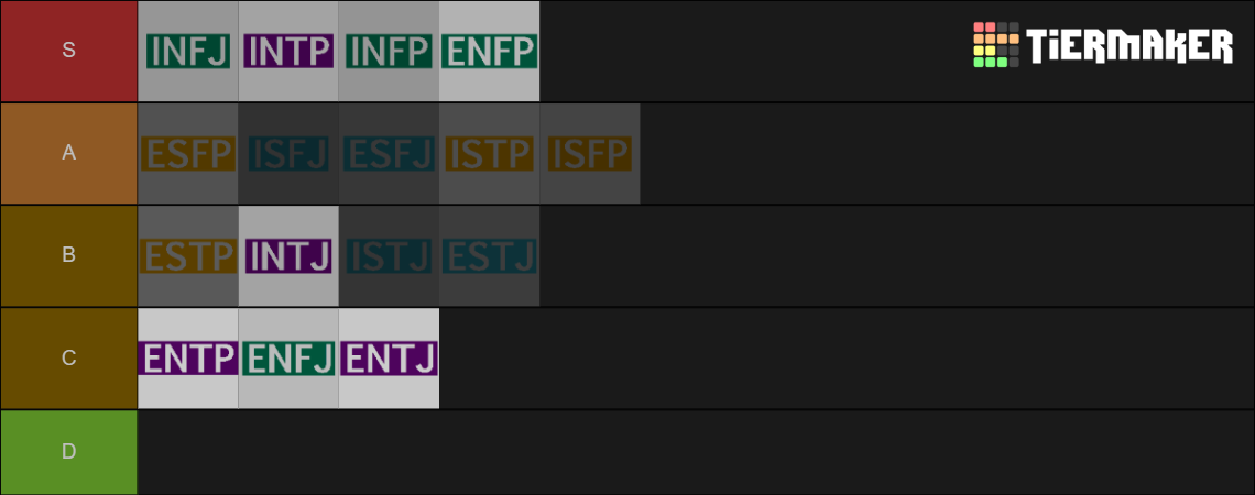 Myers-Briggs Type Indicator (MBTI) Tier List (Community Rankings ...