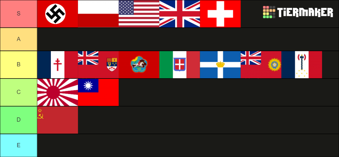 WW2 nations Tier List (Community Rankings) - TierMaker